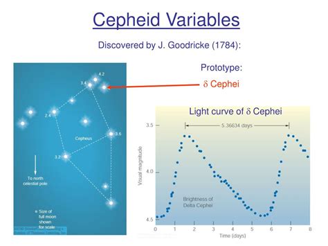 Ppt Pulsating Variables Powerpoint Presentation Free Download Id