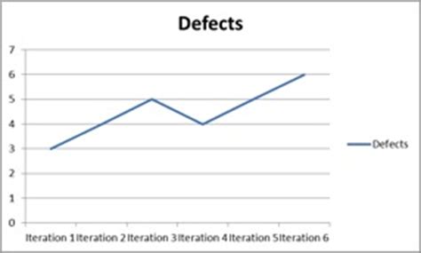Agile Metrics Measure What Matters