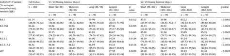 Surrogate Neutralization Of Sars Cov 2 Variants Ba 1 B 1 351 P 1