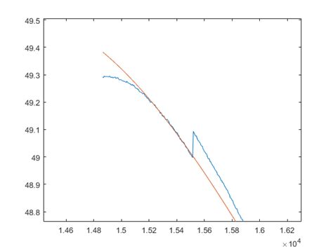 Polyfit Matlab Acetorunner