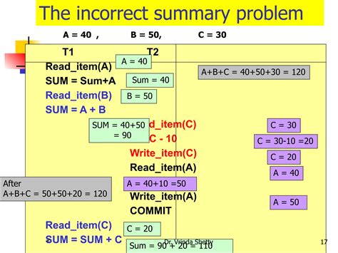 Introduction To Transaction Processing Updatedpptpdf