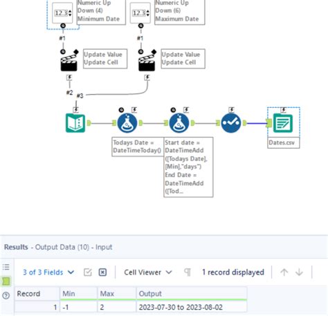 Solved Min And Max Date Alteryx Community