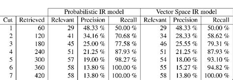 Table 2 From Recovering Traceability Links Between Code And Documentation Semantic Scholar