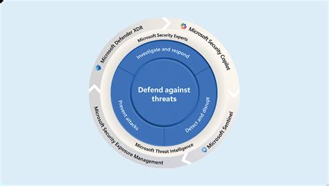 Ai Powered Security Operations Platform Microsoft Security