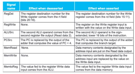 solved consider the mips pipeline datapath figure shown