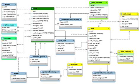 Github Knakongfinalproject
