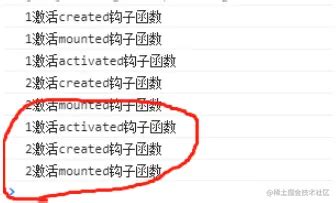 Vue Activated Deactivated Vue Activ