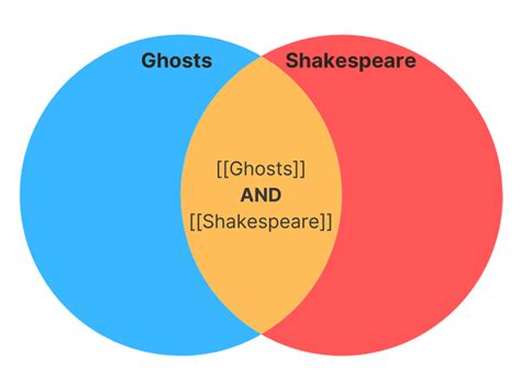 Lesson 3 How To Think Like A Computer Using Boolean Logic Queries Logseq