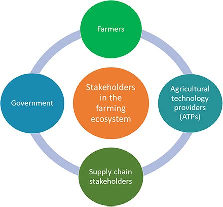 Frontiers Protecting Farmers Data Privacy And Confidentiality