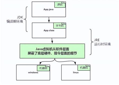 超“强”的图文详解 jvm虚拟机底层原理与调优实战 精通jvm原理与实战 海涛天下 csdn博客