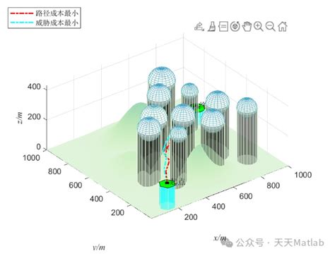 【无人机设计与控制】多目标粒子群优化（mopso）算法求解无人机三维路径规划，可以修改障碍物matlab代码mopso 风电场布局 Csdn博客