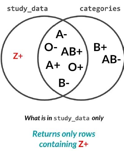 独家 为数据分析而清洗数据Python的21个案例和代码上 知乎
