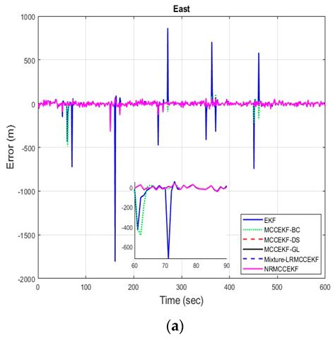 maximum correntropy extended kalman filtering with nonlinear regression