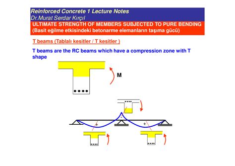 Pdf Reinforced Concrete 1 Lecture Notes