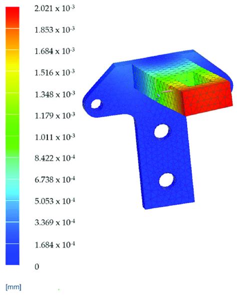 Fea Results For Element Sf1 Download Scientific Diagram