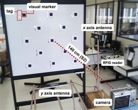 test bed environment and all system components download scientific