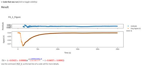 Fitoffsetexponential