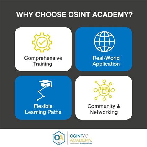 Osint Academy Training Intelligence Opensource Osintforgood