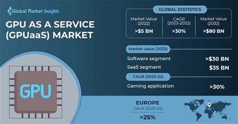 mengenal gpu as a service pengertian keunggulan penerapan