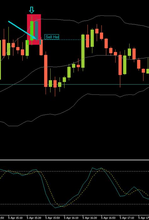 Need An Ea Based On Bollinger Bands And Stochastic An Order To Develop The Trading Robot At