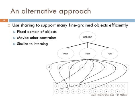 ppt cse503 software engineering design patterns powerpoint