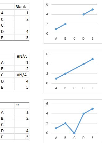 Excel Charting Dos And Don Ts Peltier Tech