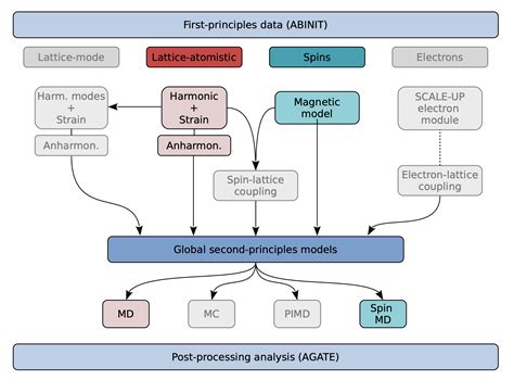 introduction to multibinit - abinit