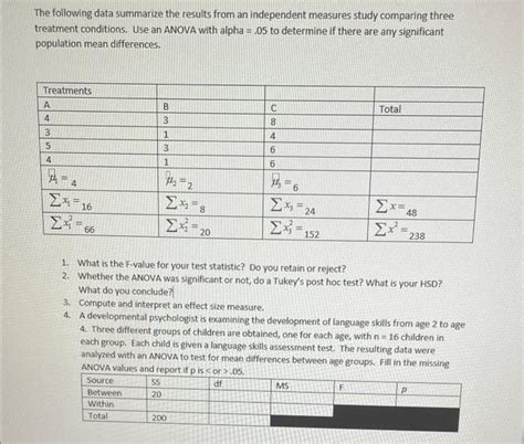 solved the following data summarize the results from an