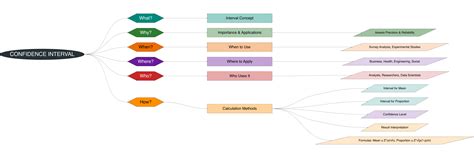 8 Confidence Interval Introduction To Statistics