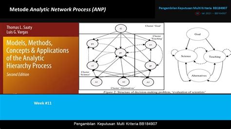 Analytic Network Process Anp Youtube