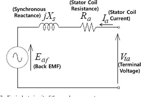 Figure 3 From Load Test Analysis Of High Temperature Superconducting Synchronous Motors