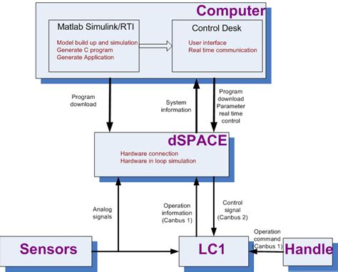 Yangmin Xies Homepage Robust Feedforward Control