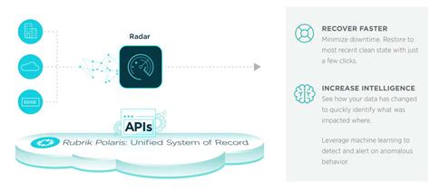Rubrik Availability Of Polaris Radar Data Management Application Built On Polaris Saas Platform