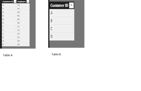 solved re create a report based on a drop down field microsoft