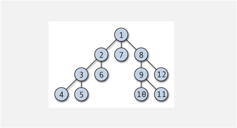 7 Algorithms Every Programmer Should Know