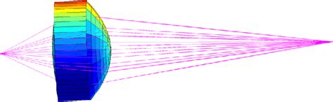 3d Optical Layouts Plotted By Plotted By The Self Made Matlab Program