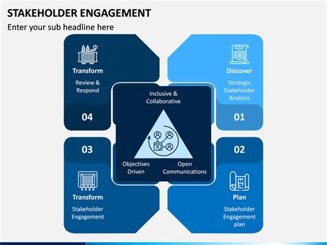 Stakeholder Engagement PowerPoint And Google Slides Template PPT Slides