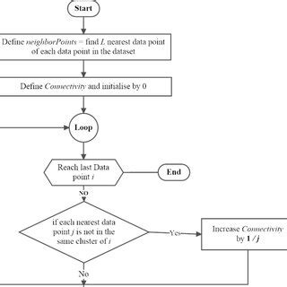 Example Of The Connectivity Of The Cluster Computation Download Scientific Diagram