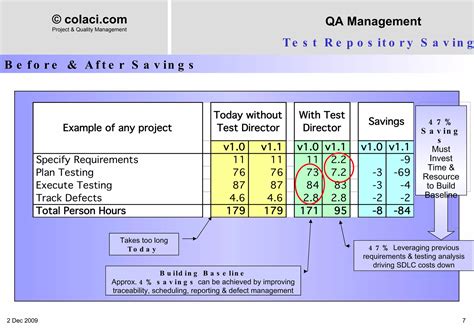 Qa Lifecycle Colacicom