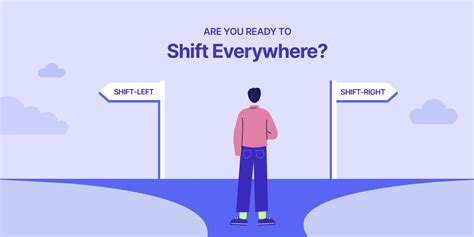 Shifting Left Is No Longer Enough Its Time To Shift Everywhere