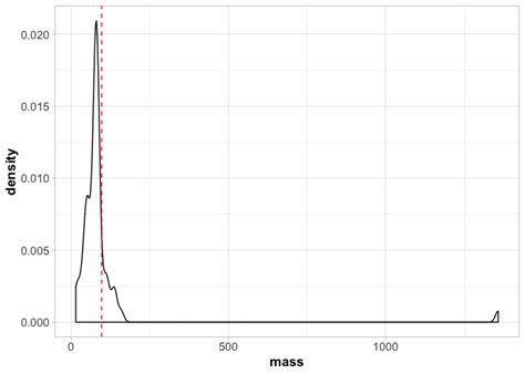 data manipulation and visualisation in r speciation and population