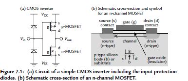 Circuit Of An Input Output Pin Bench Partner