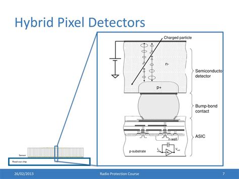 Ppt Hybrid Pixel Detectors For Radiation Protect Ion Powerpoint