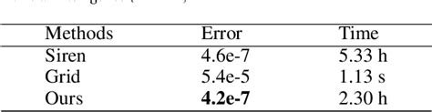Table 1 From Neural Physical Simulation With Multi Resolution Hash Grid