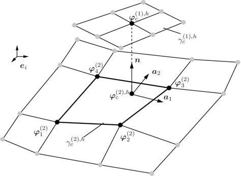 Three Dimensional Five Node Nts Element Download Scientific Diagram