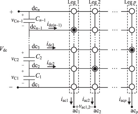 Figure 1 From A Modulation Strategy To Operate Multilevel Multiphase Diode Clamped And Active