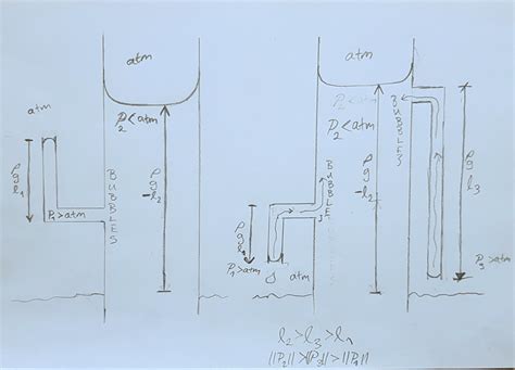 Fluid Dynamics Does Capillary Action Surface Distance Force Surface Area Distance