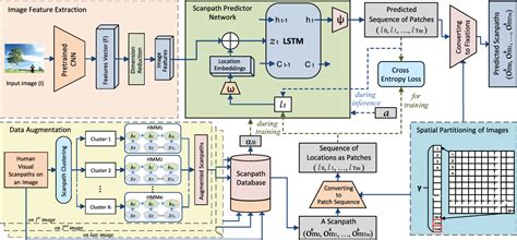 Figure 1 From Generative Augmentation Driven Prediction Of Diverse