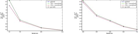 figure 1 from distributed parameter estimation of discrete hierarchical