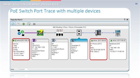 Smart Cabling Solution